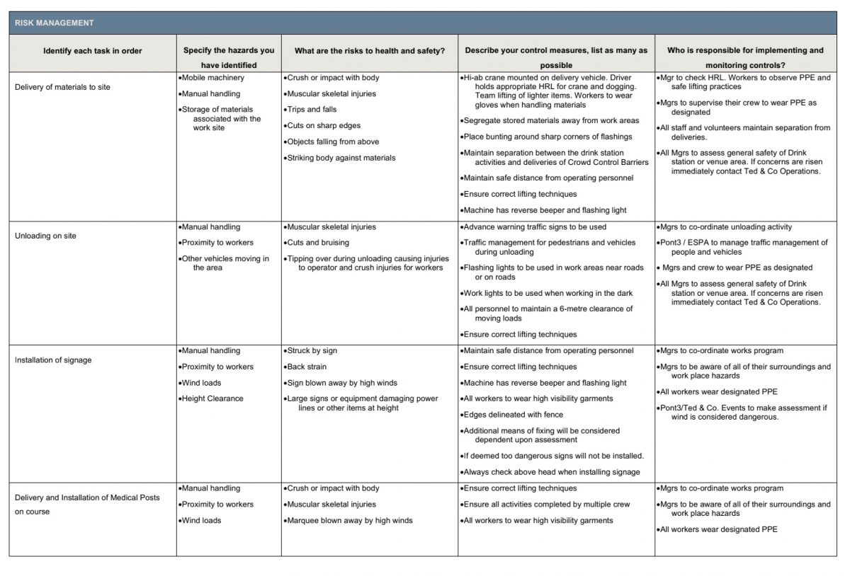 Harbour 10 Crew Induction - Ted&co Events